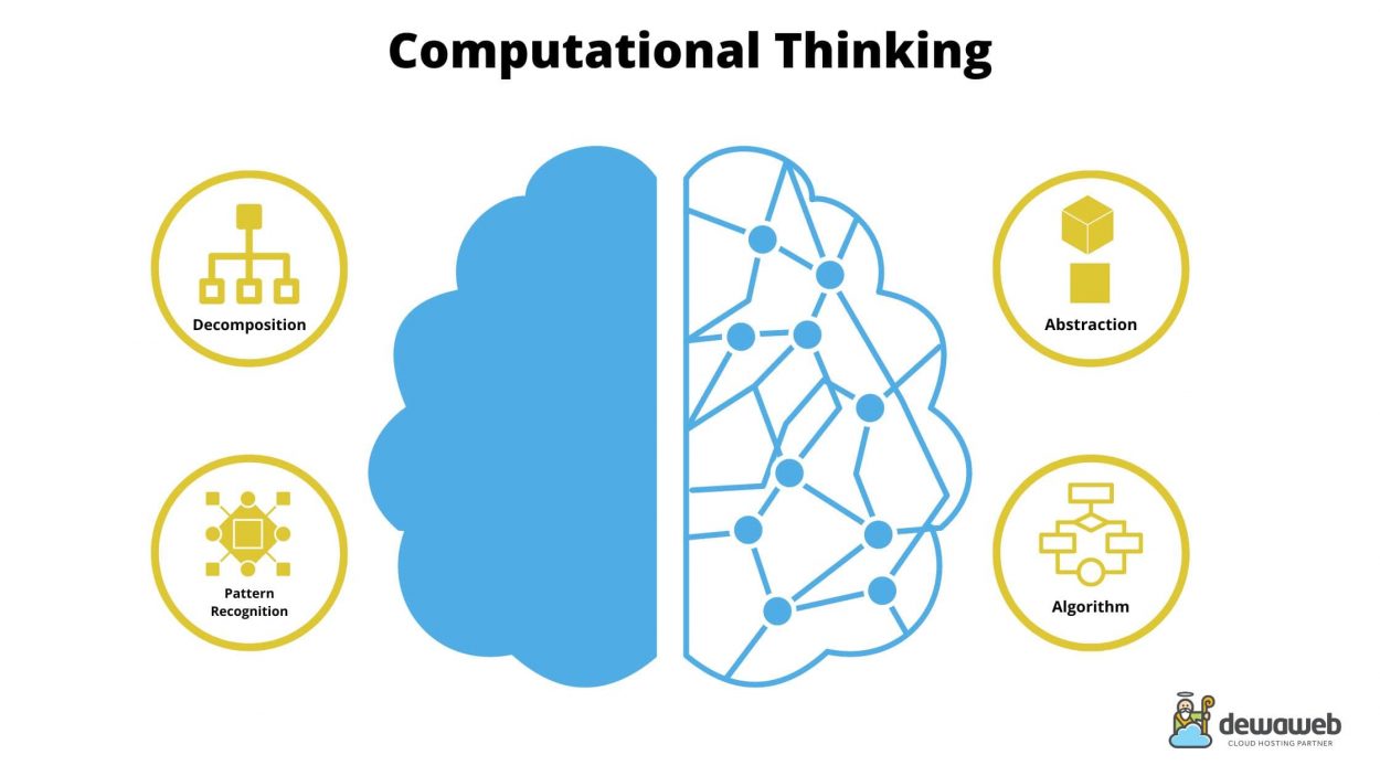 Apa Itu Computational Thinking? Definisi, Manfaat dan Penerapannya Apa Itu Computational Thinking? Definisi, Manfaat dan Penerapannya